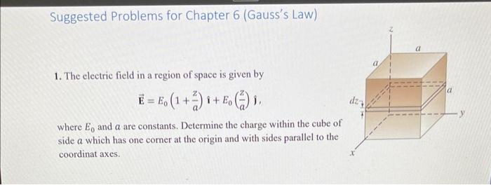 Solved Suggested Problems for Chapter 6 (Gauss's Law) 1. The | Chegg.com