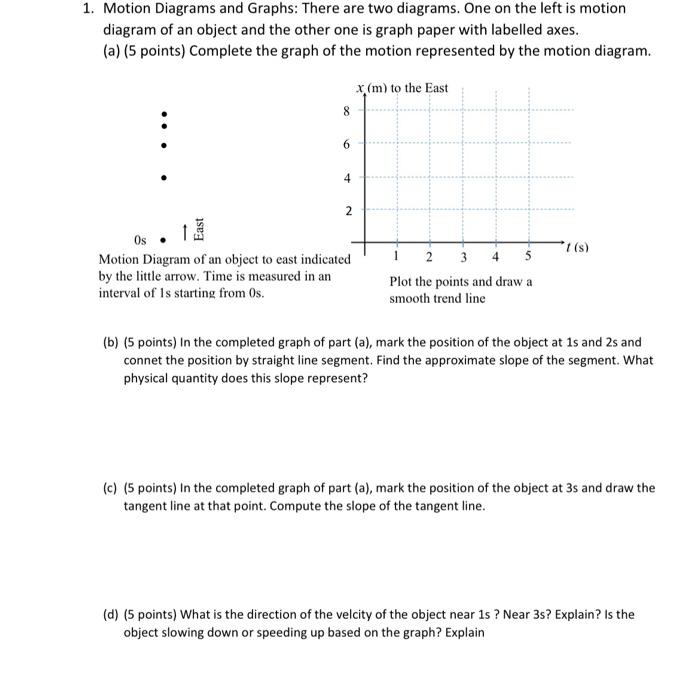 Solved Motion Diagrams and Graphs: There are two diagrams. | Chegg.com
