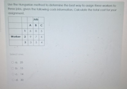 Solved Use the Hungarian method to determine the best way fo | Chegg.com