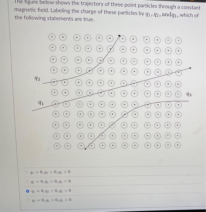 Solved The figure below shows the trajectory of three point | Chegg.com