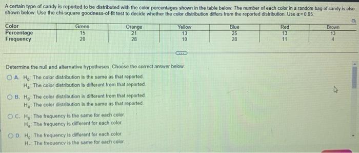 Solved A certain type of candy is reported to be distributed | Chegg.com