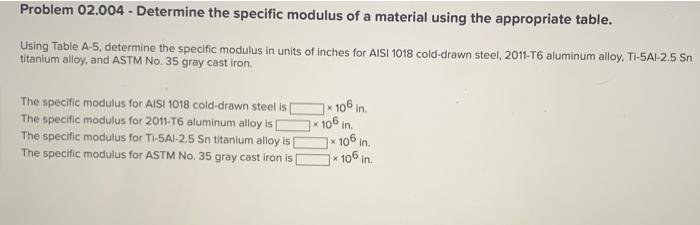 Solved Problem 02.004 - Determine the specific modulus of a | Chegg.com