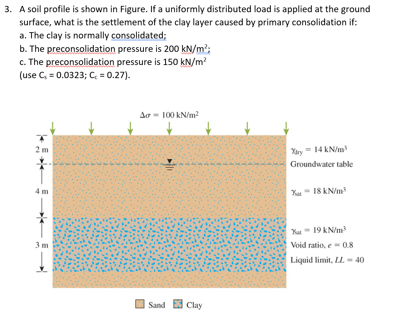 Solved A soil profile is ﻿shown in ﻿Figure. If ﻿a uniformly | Chegg.com