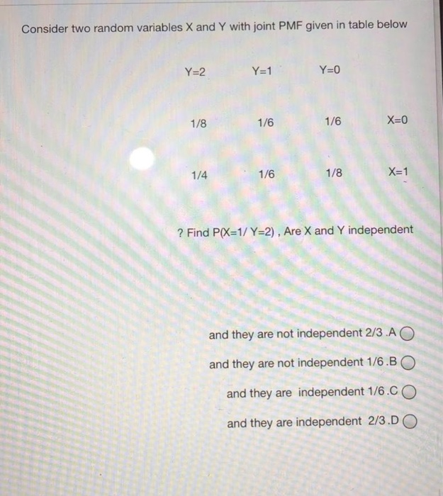 Solved Consider two random variables X and Y with joint PMF | Chegg.com