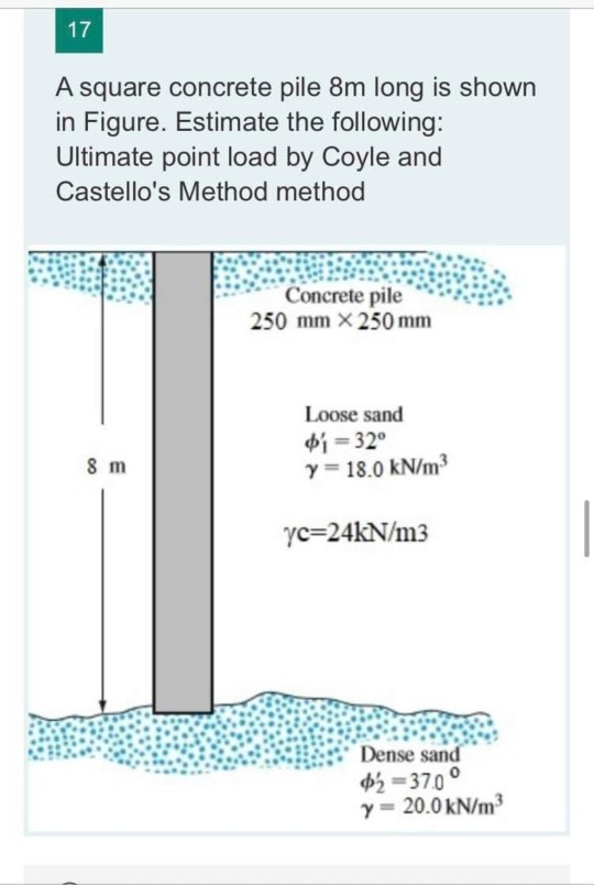 Solved 17 A square concrete pile 8m long is shown in Figure. | Chegg.com