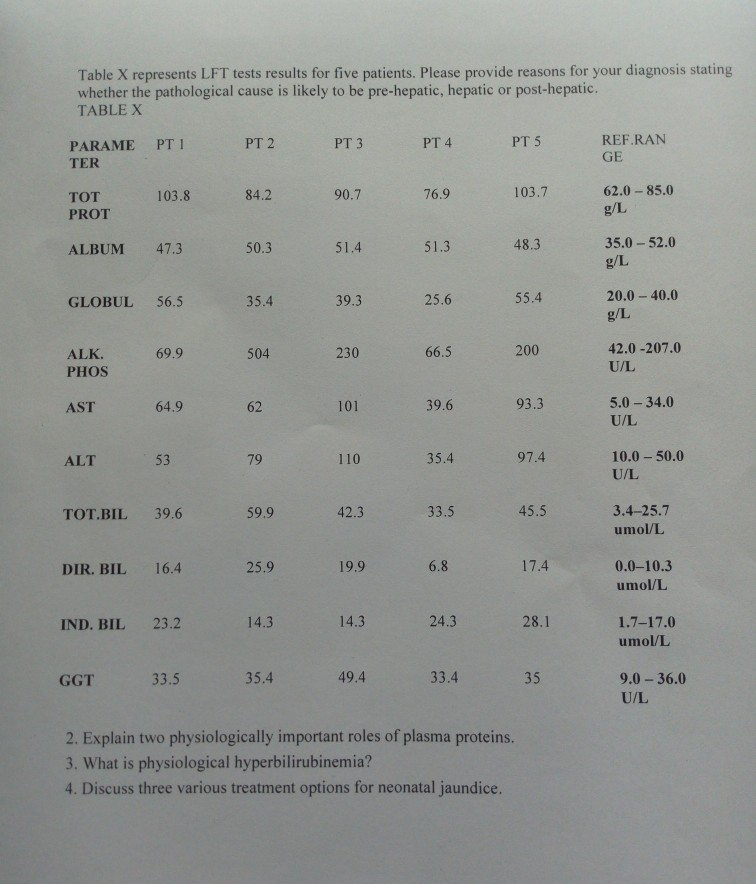 Solved Table X represents LFT tests results for five | Chegg.com