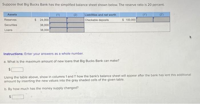Solved Suppose that Big Bucks Bank has the simplified | Chegg.com