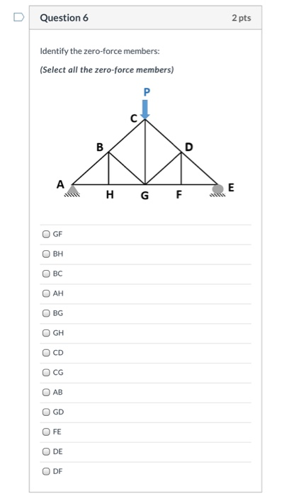 Solved Question 6 2 pts Identify the zero-force members: | Chegg.com