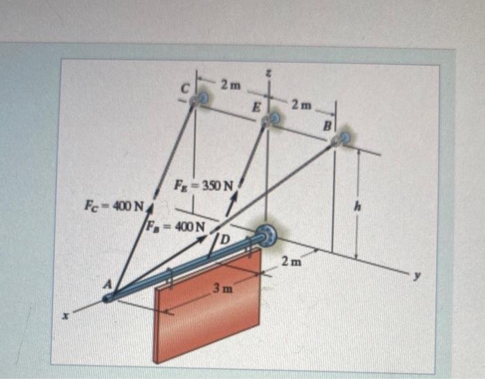 Solved Determine the magnitude of the resultant of the two | Chegg.com