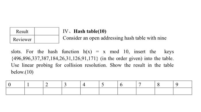 Solved slots. For the hash function h(x)=xmod10, insert the | Chegg.com