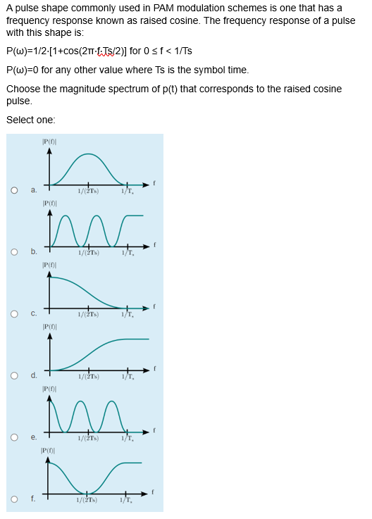 Solved A pulse shape commonly used in PAM modulation schemes | Chegg.com