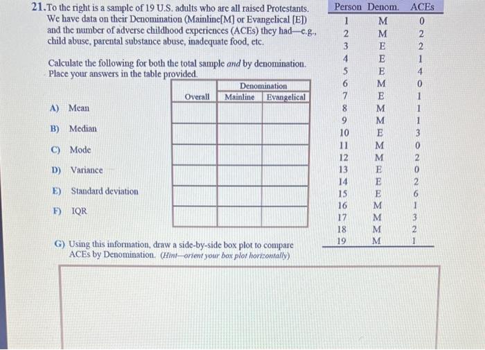 Solved 21.To the right is a sample of 19 U.S. adults who are | Chegg.com