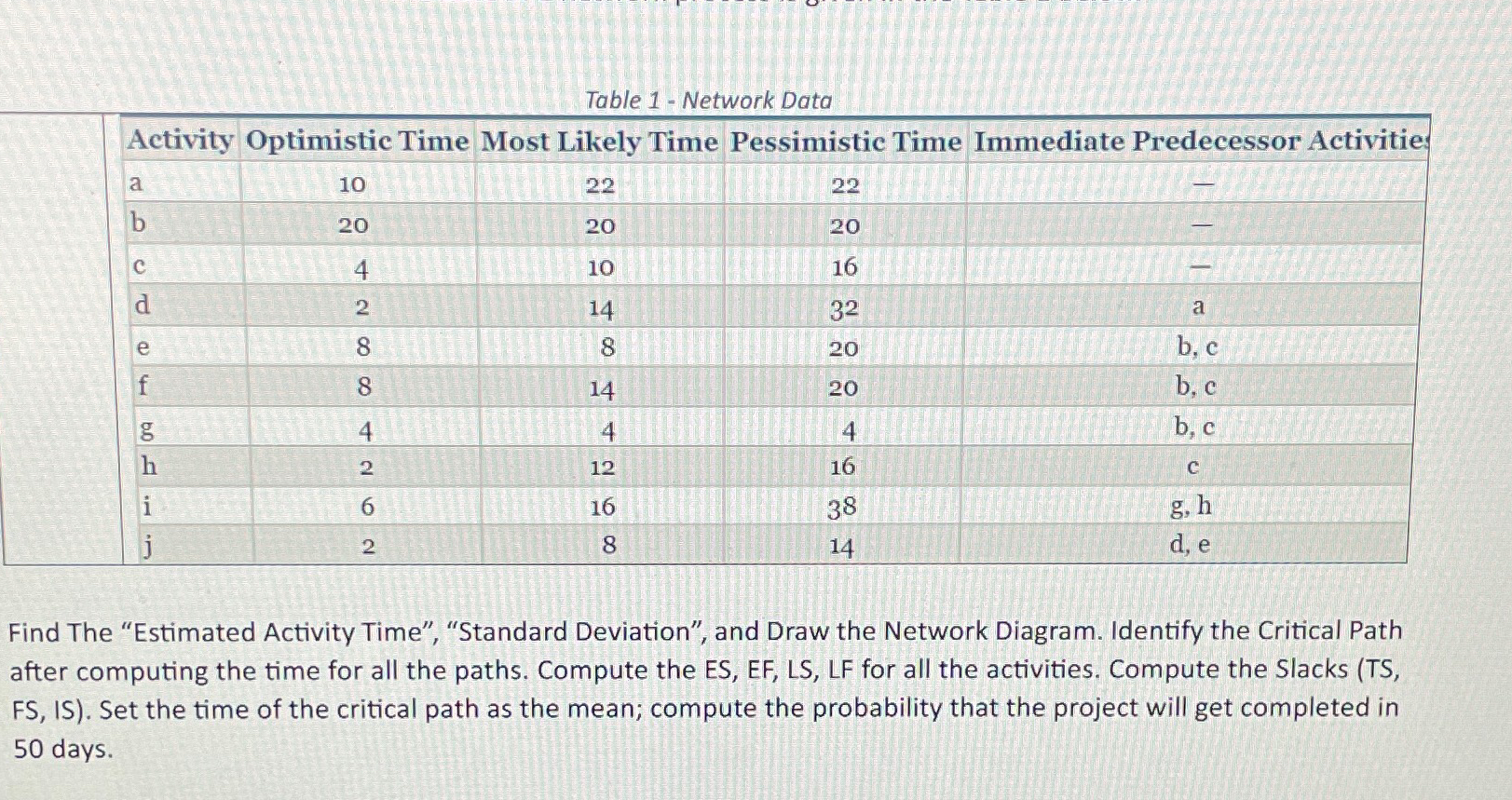 Solved Table 1 - ﻿Network Data\table[[Activity,Optimistic | Chegg.com