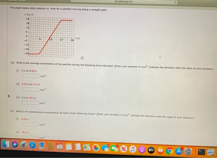 Solved The graph below plots velocity vs time for a partide | Chegg.com