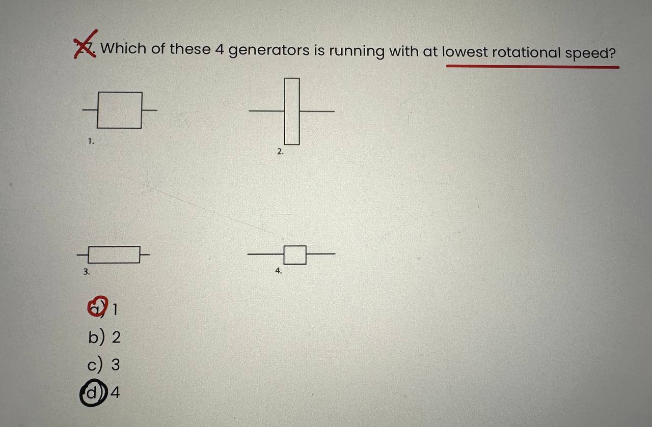 Solved Which of these 4 ﻿generators is running with at | Chegg.com