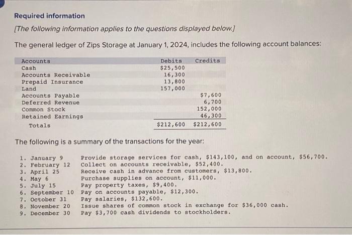 Solved Required information [The following information | Chegg.com
