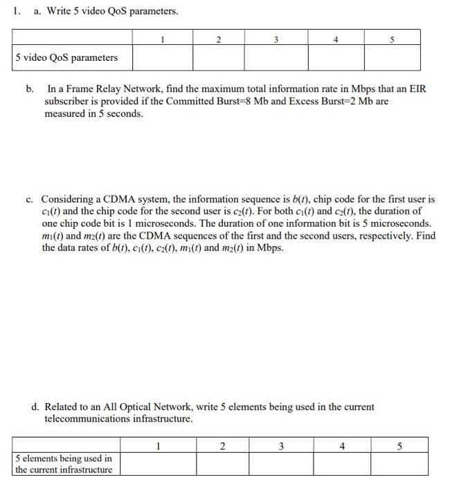 Solved 1. a. Write 5 video QoS parameters. b. In a Frame | Chegg.com