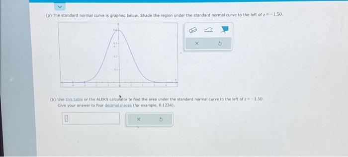 Solved (a) The standard normal curve is graphed below. Shade | Chegg.com