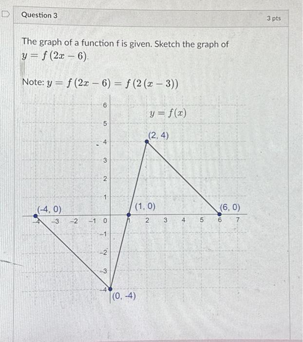 Solved The graph of a function f is given. Sketch the graph | Chegg.com