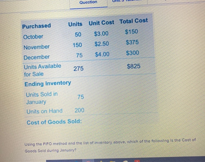 Solved Question Purchased Units Unit Cost Total Cost 50 | Chegg.com