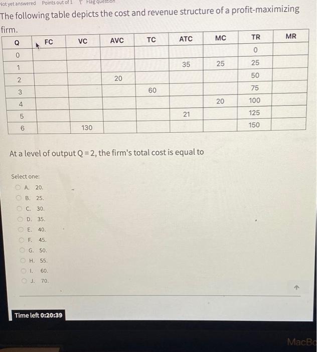 Solved The following table depicts the cost and revenue | Chegg.com
