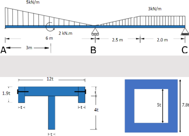 Solved Analyse the problem: A steel T-beam is to carry a | Chegg.com