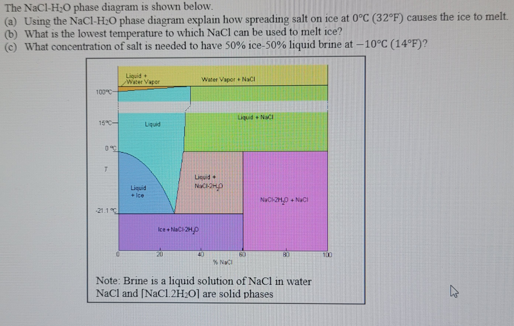 Solved The NaCl-H2O ﻿phase diagram is shown below.(a) ﻿Using | Chegg.com