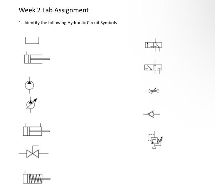 Solved Week 2 Lab Assignment 1. Identify the following | Chegg.com