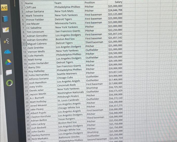 The fileP02_04.xlsxcontains salary data on all Major | Chegg.com