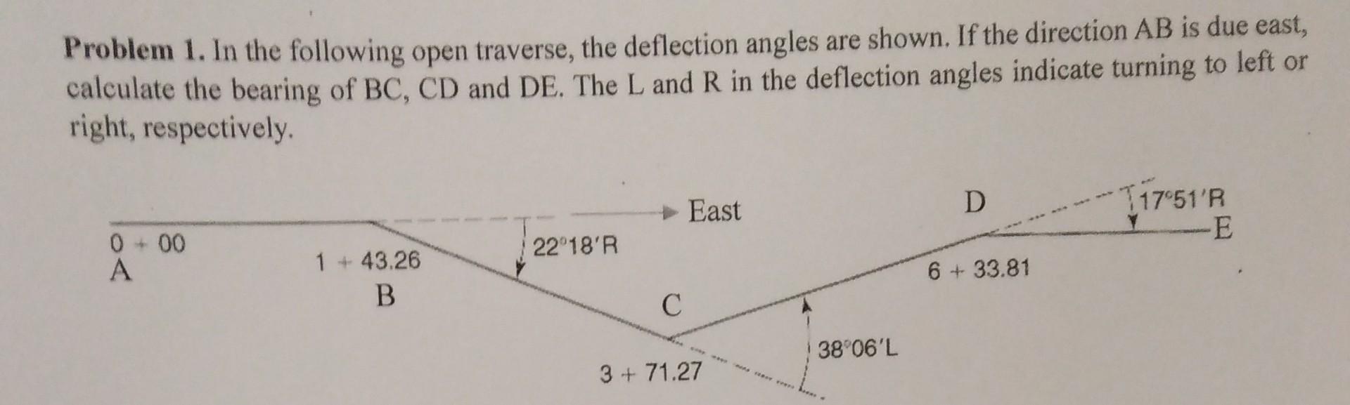 Solved Problem 2. For the following closed traverse, the | Chegg.com