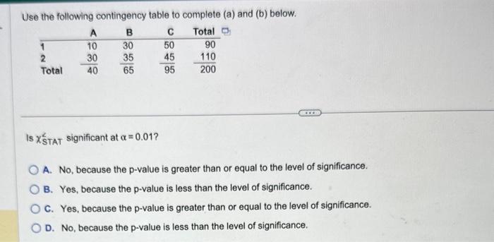 Solved Use the following contingency table to complete (a) | Chegg.com