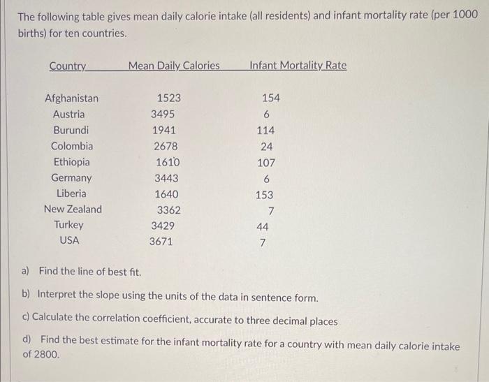 Solved The following table gives mean daily calorie intake | Chegg.com