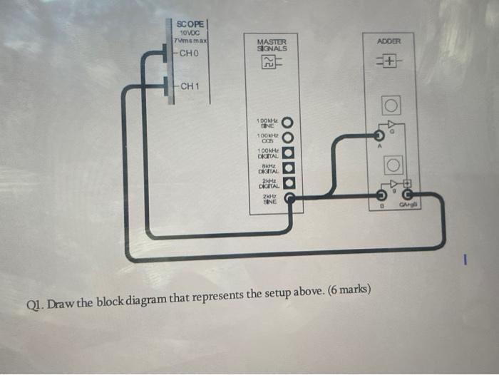 Q1. Draw the block diagram that represents the setup | Chegg.com