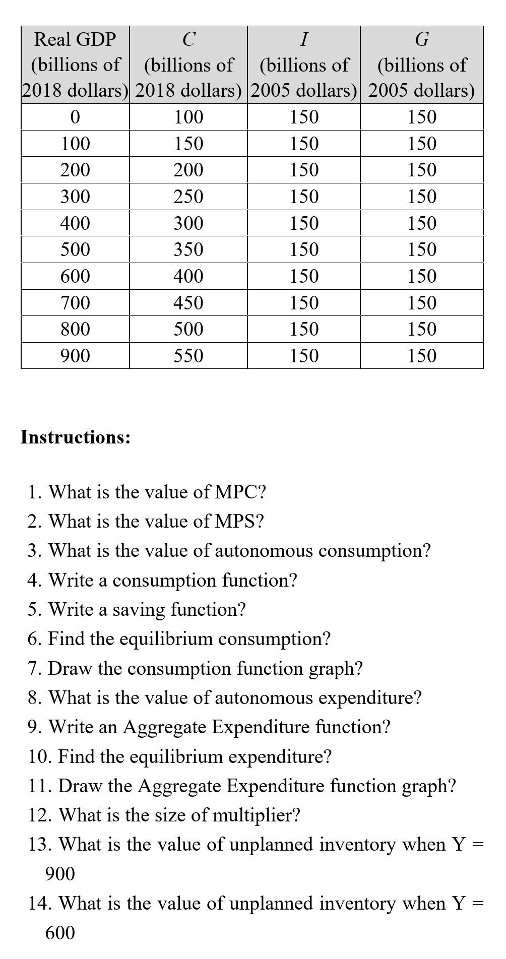 Solved 1. What is the value of MPC? 2. What is the value of | Chegg.com