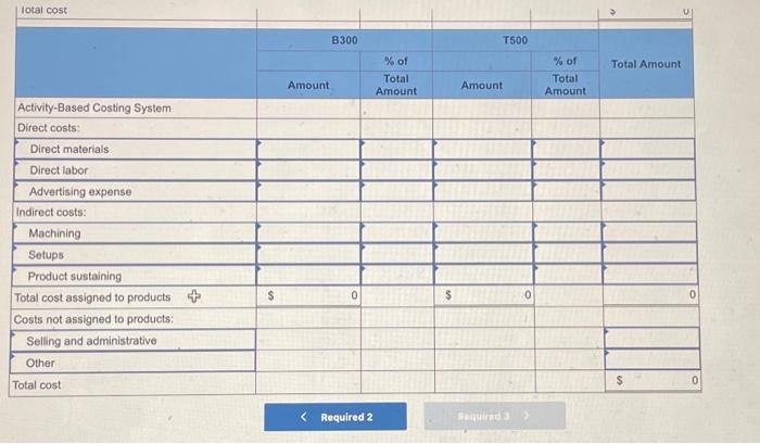 Solved Help me find the numbers for the following Required 1 | Chegg.com