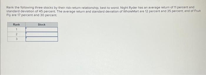 Solved Rank the following three stocks by their risk-return | Chegg.com