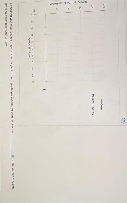 Solved Use the graph input tool to help you answer the | Chegg.com