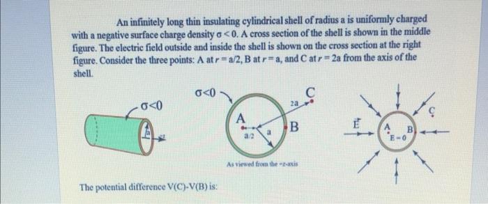 Solved An infinitely long thin insulating cylindrical shell | Chegg.com