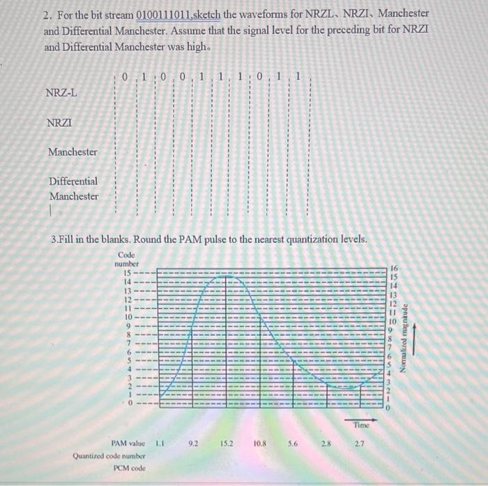 2. For the bit stream 0100111011, sketch the | Chegg.com