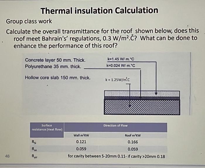 Solved Thermal insulation Calculation Group class work | Chegg.com