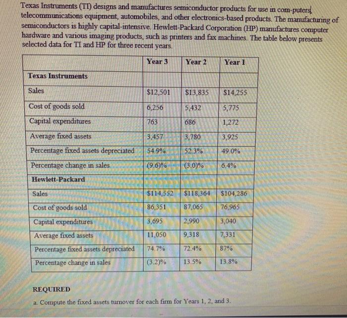 Solved Texas Instruments (TI) designs and manufactures | Chegg.com