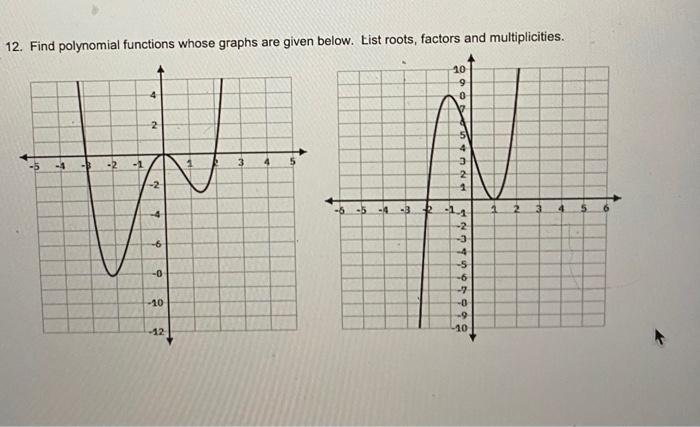 Solved 2. Find polynomial functions whose graphs are given | Chegg.com
