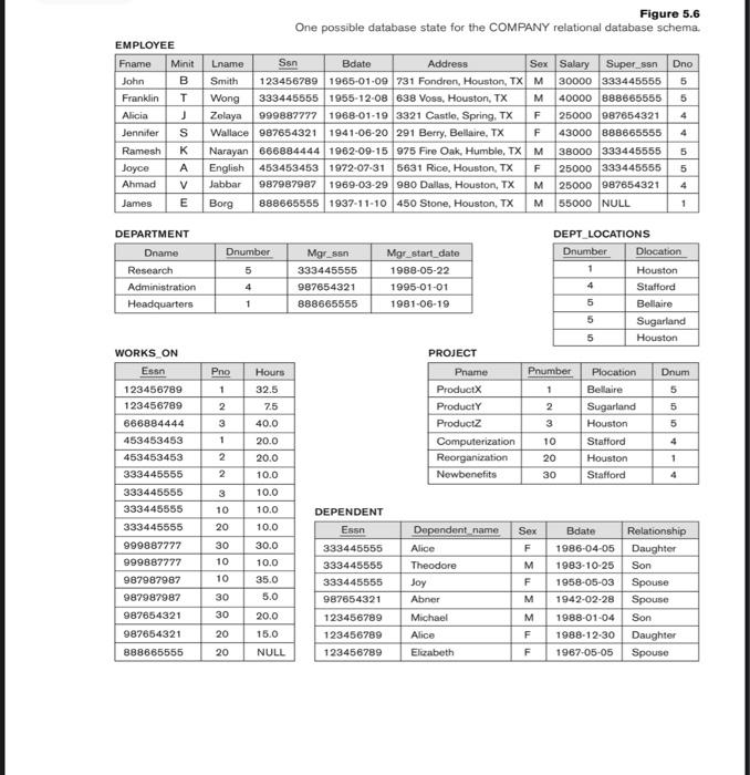 Solved GEIT 3341: Database I Assignment# 1 1) Using the | Chegg.com