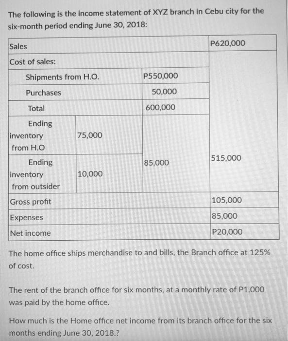 Solved The following is the income statement of XYZ branch | Chegg.com