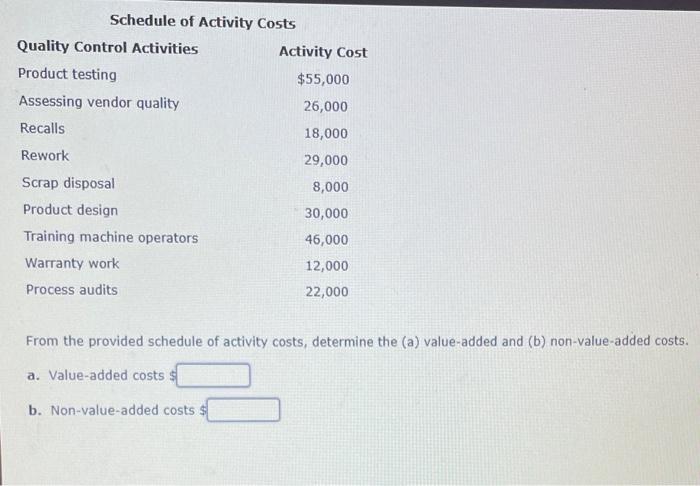 Solved From the provided schedule of activity costs, | Chegg.com