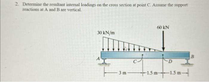 Solved 2. Determine the resultant internal loadings on the | Chegg.com
