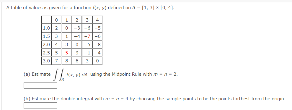 Solved A table of values is given for a function f(x,y) | Chegg.com