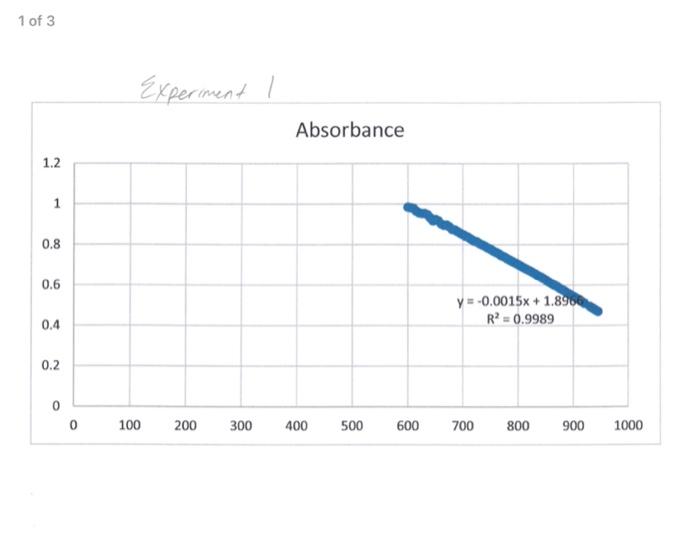Solved Which of the three plots gives the straightest line | Chegg.com