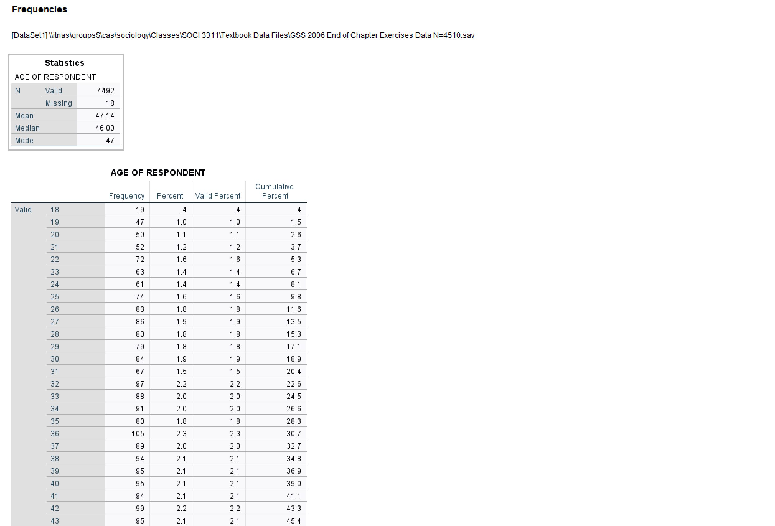 Solved 1. What is the mean age of | Chegg.com