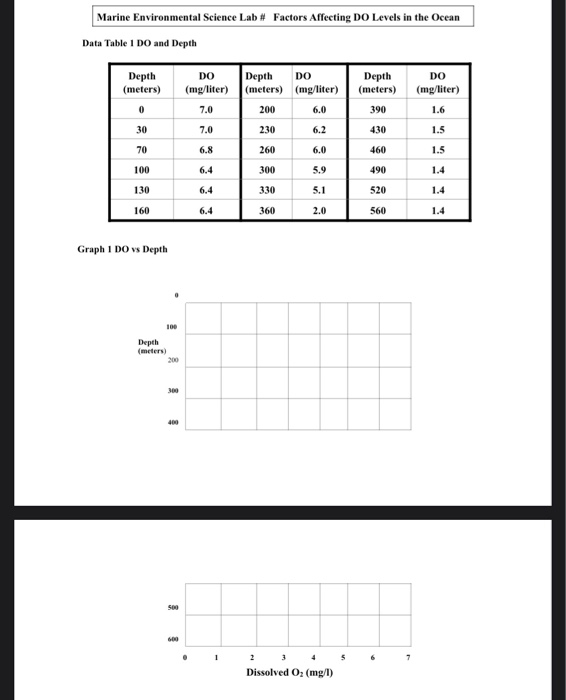 Solved Marine Environmental Science Lab # Factors Affecting | Chegg.com